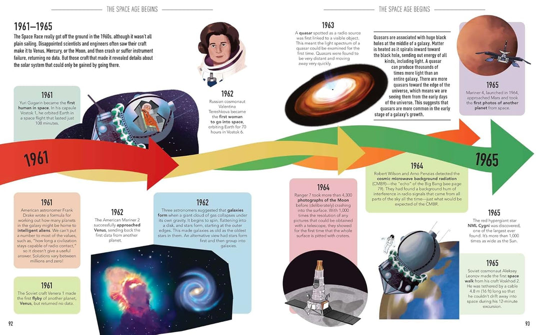 Visual Timelines: Space: From the Beginning of Time to the Final Front ...